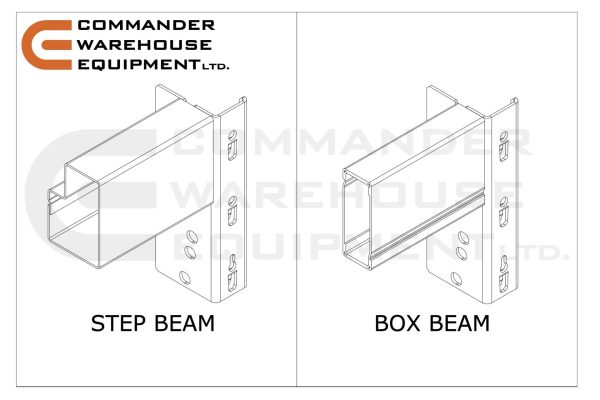 Selective Pallet Racking (In Stock) | Selective Rack Systems